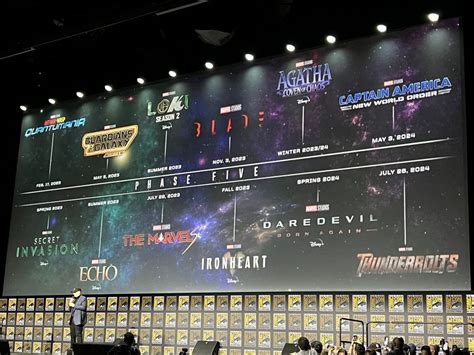 Fans react to MCU’s Phase 4, 5 & 6 reveals at SDCC Hall-H on Black Panther: Wakanda Forever’s ...