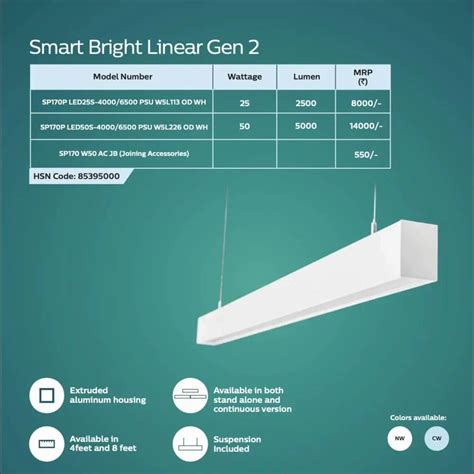 47w Philips Smartbright Linear Gen2 Tubelight At ₹ 2500 Piece In Pimpri