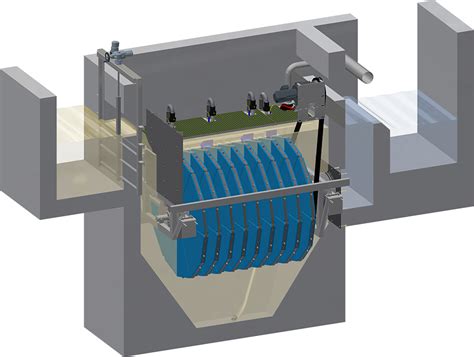 Disk Filter