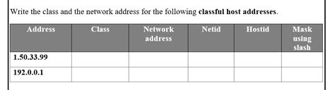 Solved Write The Class And The Network Address For The Chegg Com