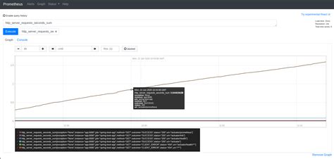 monitoring spring boot projects with prometheus