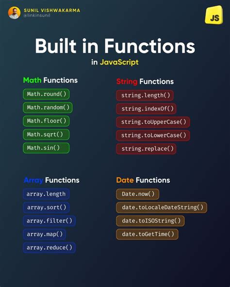 Haroon Ahmad On Linkedin Javascriptlearning Javascripts
