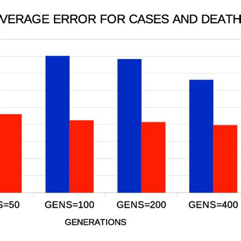 Flowchart Of The Proposed Algorithm Download Scientific Diagram
