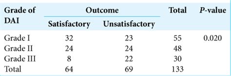 Surgical Neurology International