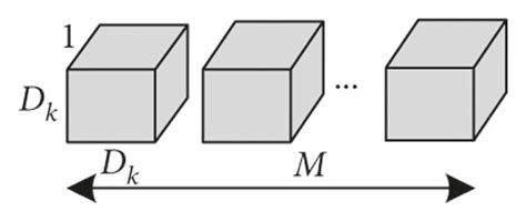 A Standard Convolution Filters B Depthwise Convolution Filters