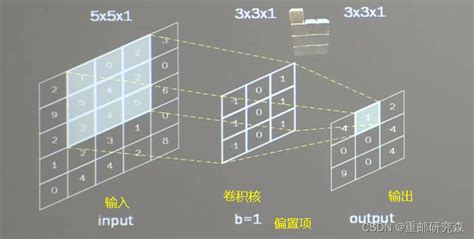 Tensorflow零基础入门学习 Csdn博客