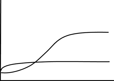 Advertising Sales Response Functions Download Scientific Diagram