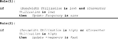 Figure 12 From Routing Framework For All Optical Dwdm Metro And Long Haul Transport Networks