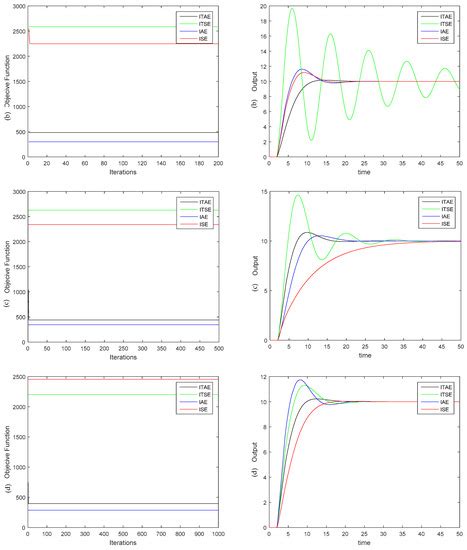 Algorithms Special Issue Algorithms For Pid Controller