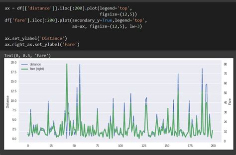 Python Data Analysis Tips Plot On Both Left And Right Axis In Pandas