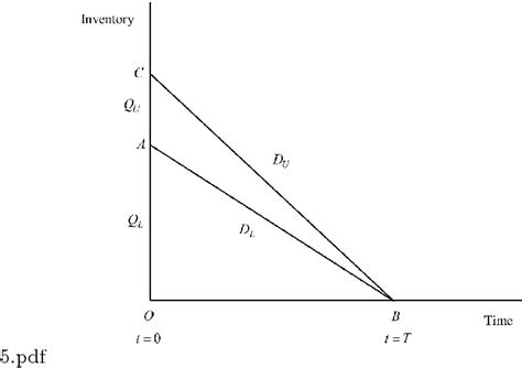 Figure 1 From Generalised Arithmetic Mean Geometric Mean Inequality And
