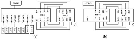 An IoT Enabled E Nose For Remote Detection And Monitoring Of Airborne Pollution Hazards Using