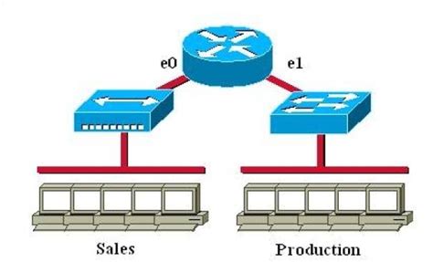 Collision Domains Premium CCNA Exam Questions