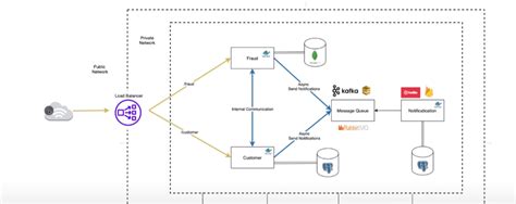 github atri1 microservice project this is a local microservice project