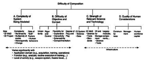 Factors Affecting The Difficulty Of Composition Download Scientific