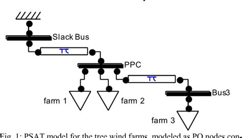 Figure 1 From Wind Power Variability Model Part Iii Validation Of The