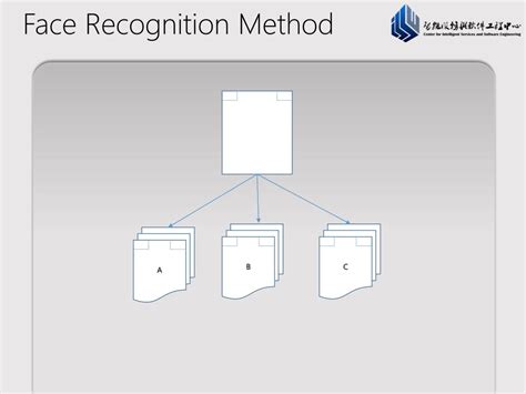 Ppt Face Recognition Using The Weber Local Descriptor Powerpoint Presentation Id6257187