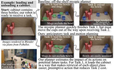 task and motion planning for execution in the real ai research paper