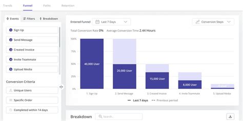 12 Funnel Tracking Software Tools For Data Analysis In SaaS