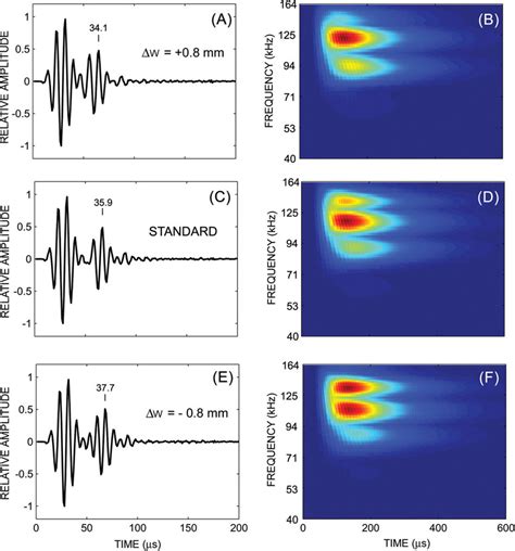 Color Online Time Domain Waveforms Of Simulated Cylinder Echoes A Download Scientific