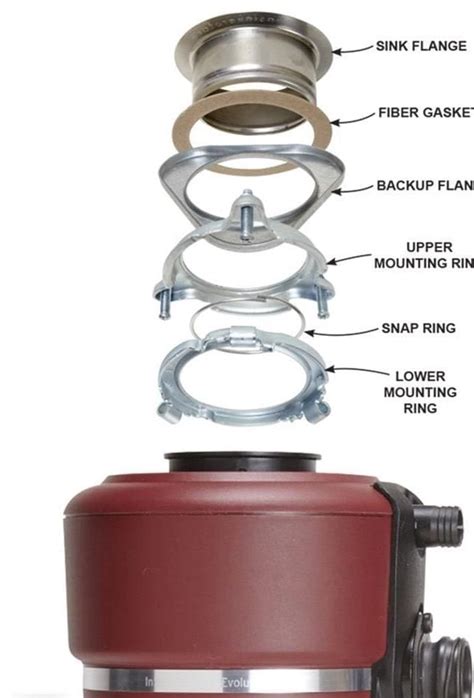 Garbage Disposal Leaking How To Isolate The Problem And Fix It 5