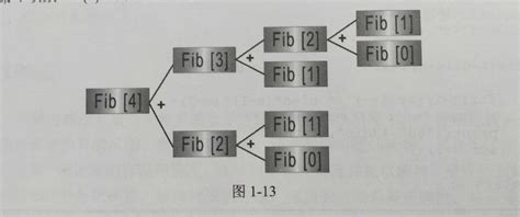 轻言：斐波那契的3种简单算法斐波那契 3种 Csdn博客