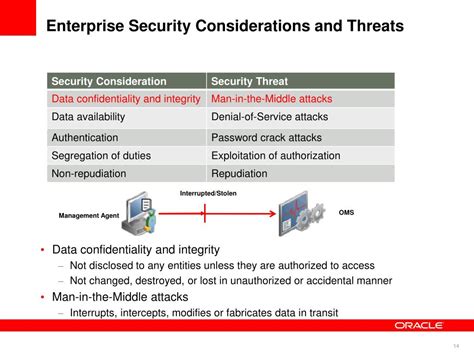 Ppt Oracle Enterprise Manager Security Best Practices Powerpoint