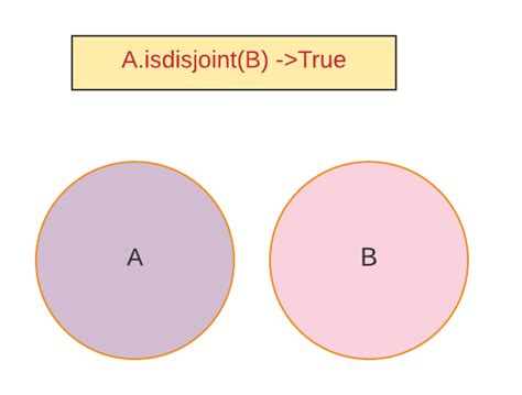 Mathematical Set Operations In Python All About Ai Ml