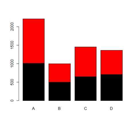 How To Change X Axis Labels Of Barplot In R Data Science Tutorials