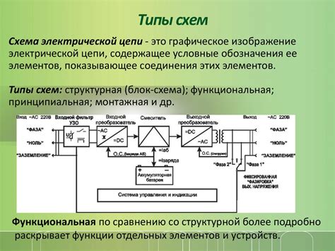 Электрическая цепь презентация онлайн