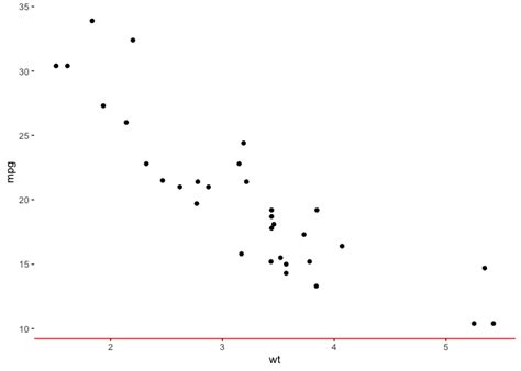 Recursively Set Or Remove A Theme Element · Issue 5694 · Tidyverseggplot2 · Github