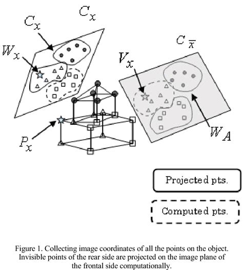 Figure From Creating An Entire Object Model Employing Virtual See Through Cameras Semantic