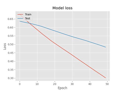 Are Stock Returns Normally Distributed By Tony Yiu Towards Data Science