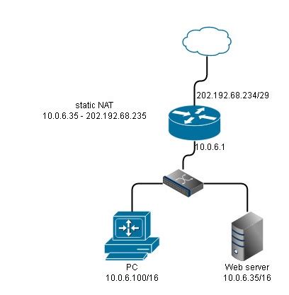 Routing Cisco NAT Hairpinning Network Engineering Stack Exchange