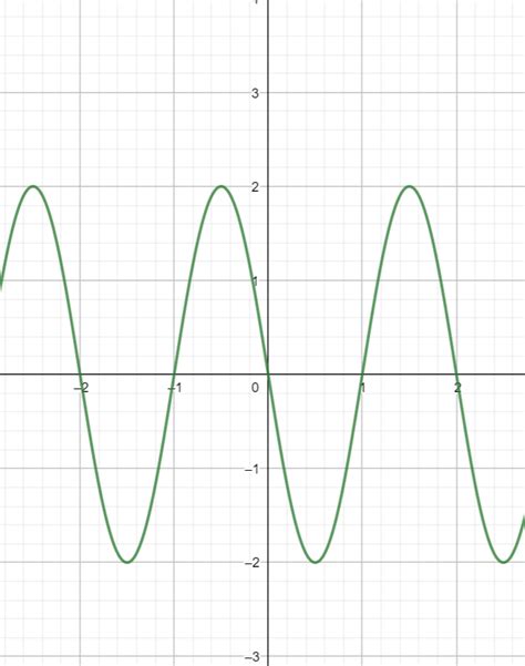 graph each function be sure to label key points and show at quizlet