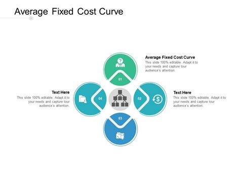 Average Fixed Cost Curve Ppt Powerpoint Presentation Infographics Objects Cpb PowerPoint Slide