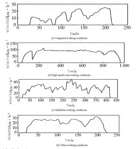 figure 1 from research and application of support vector machine