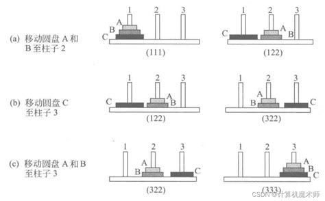 【人工智能 知识表示】问题规约法 And 谓词符号逻辑，良好的知识表示是解题的关键！（笔记总结系列）谓词规约法连词量词 Csdn博客