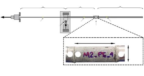 4 Split Hopkinson Tension Bar Setup Based On Curosu 24 Download