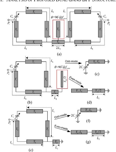 Figure 1 From Dual Band Bandpass Filter Using Varactor Loaded Square Split Ring Resonator