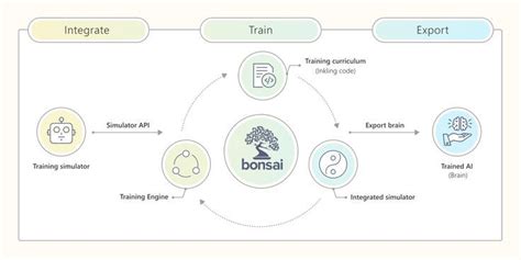 What Is Bert Language Model And How Does It Work Artofit