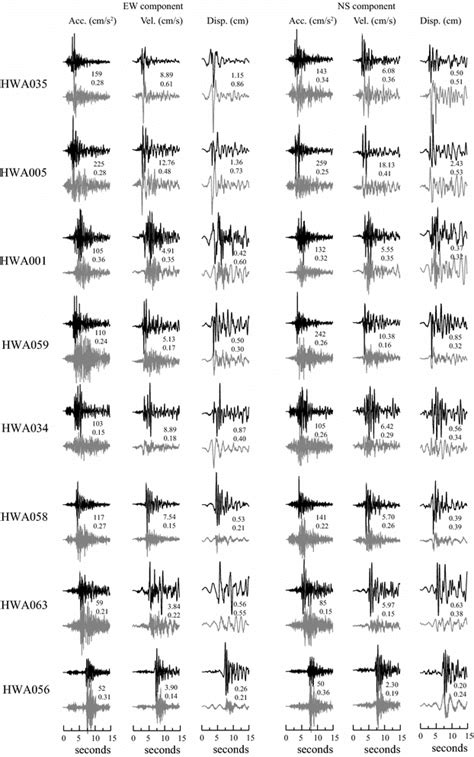 comparison of observed black lines and synthetic gray lines