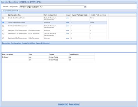 Solved How To Reconfigure Intercluster Ports To Snapmirror Ports Netapp Community