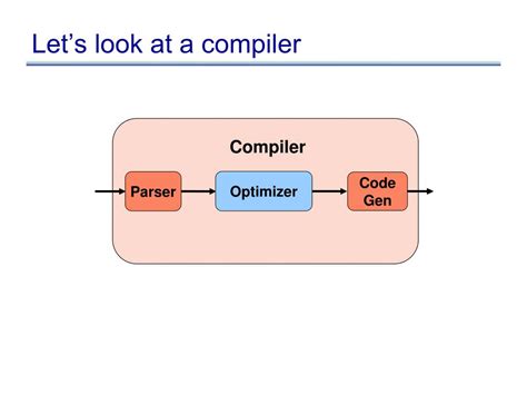 ppt advanced compiler design powerpoint presentation free download
