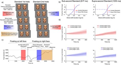 A Gaze Shifts Were Performed By The Left Avatar First And The Right Download Scientific