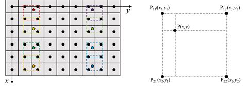 Pytorch Torchvision与pillowpil双线性插值resize的区别 知乎