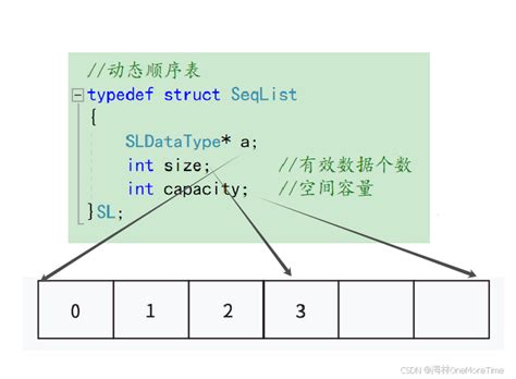 顺序表专题 csdn博客