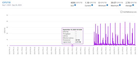 View Performance Metrics