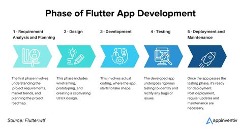 Flutter App Development Cost In 2025 A Detailed Guide