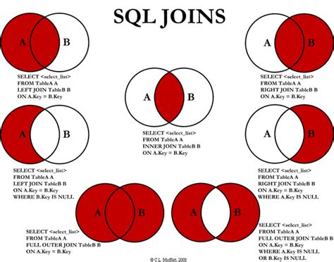Sql How To Select All Records From One Table That Do Not Exist In